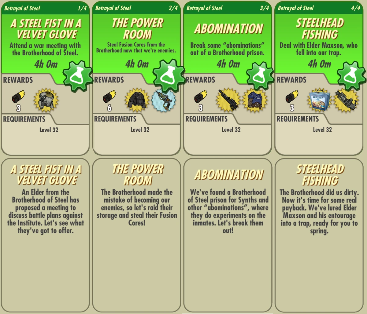 Betrayal of Steel | Fallout Wiki | Fandom