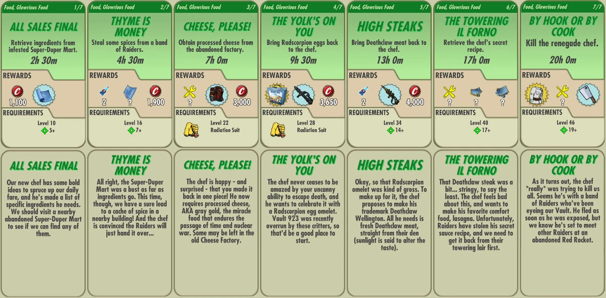 Food, Glowrious Food | Fallout Wiki | Fandom