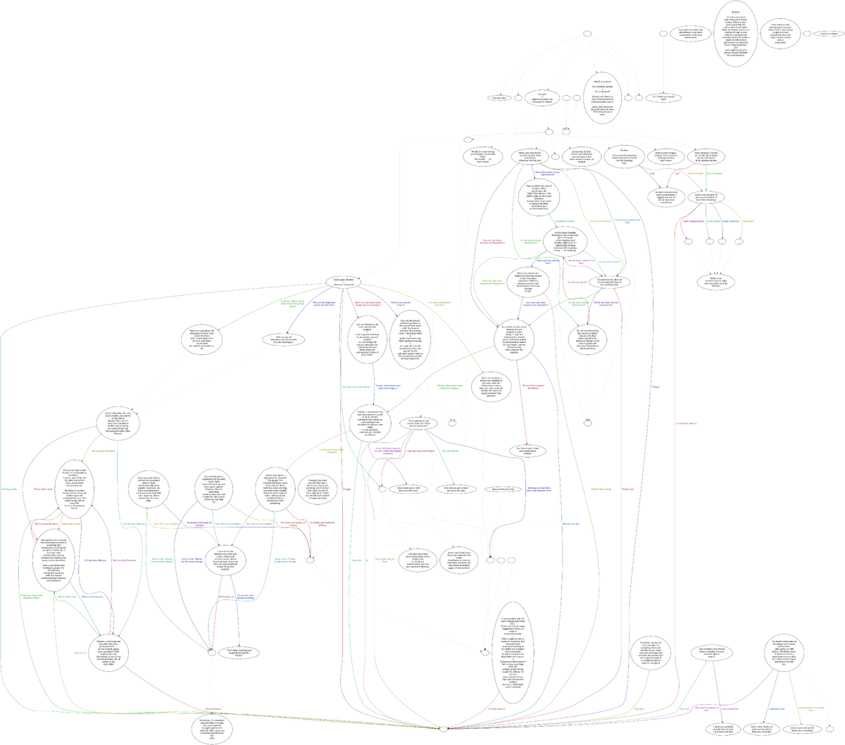 TALUS.MSG | Fallout Wiki | Fandom
