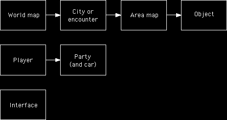Objects in Fallout 2 | Vault-Tec Labs | Fandom