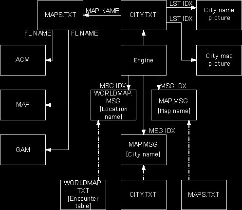 Objects in Fallout 2 | Vault-Tec Labs | Fandom