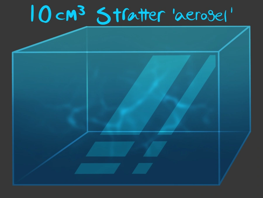 Strange Matter | Fall's Legacy Wiki | Fandom