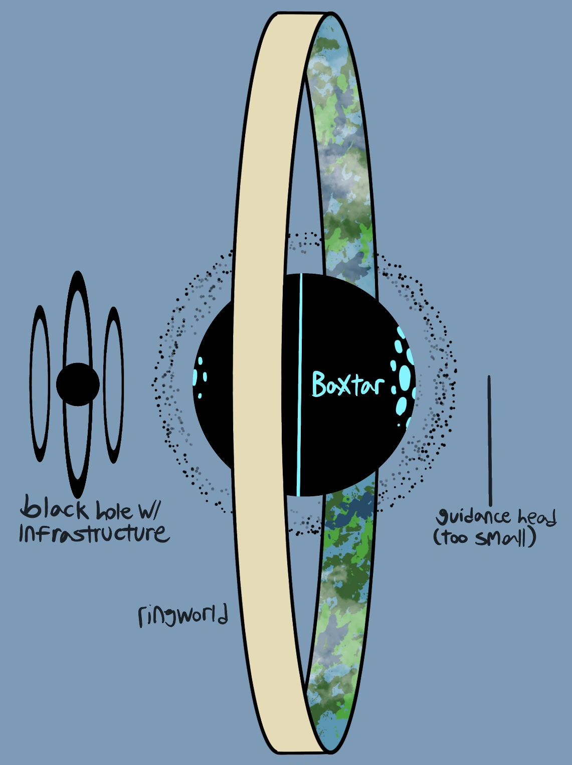 LSS Ginormousicious | Fall's Legacy Wiki | Fandom