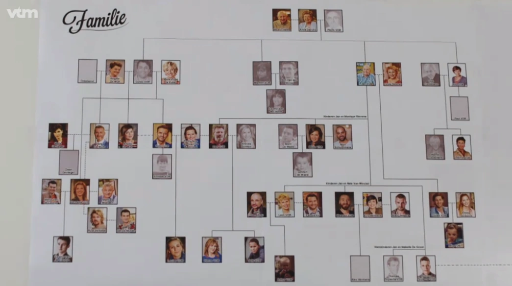 Families | Familie_VTM Wiki | Fandom