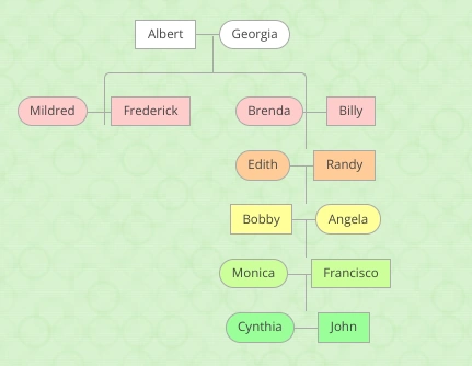 Albert's family | Family Trees Wiki | Fandom