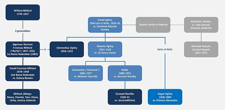 Nancy Mitford | Famous people Wiki | Fandom