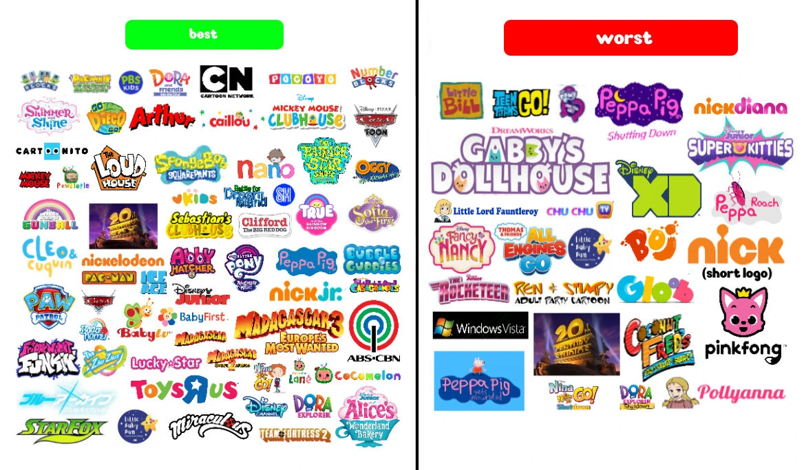 Best channels vs. worst channels V2 | Fan art Fun Wiki | Fandom
