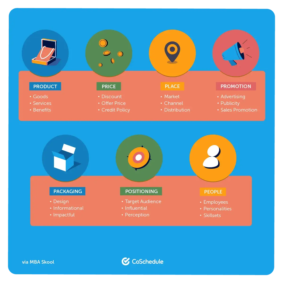 Marketing Examples (Latin + Mixed) — with “Used for” + Currency (non ...