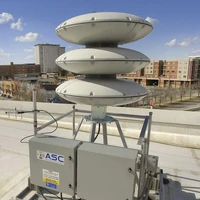 ASC i-Force | Fan Tornado Sirens Wiki | Fandom
