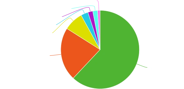 Ambrose Hill, Avenir | Fan Creations | Fandom