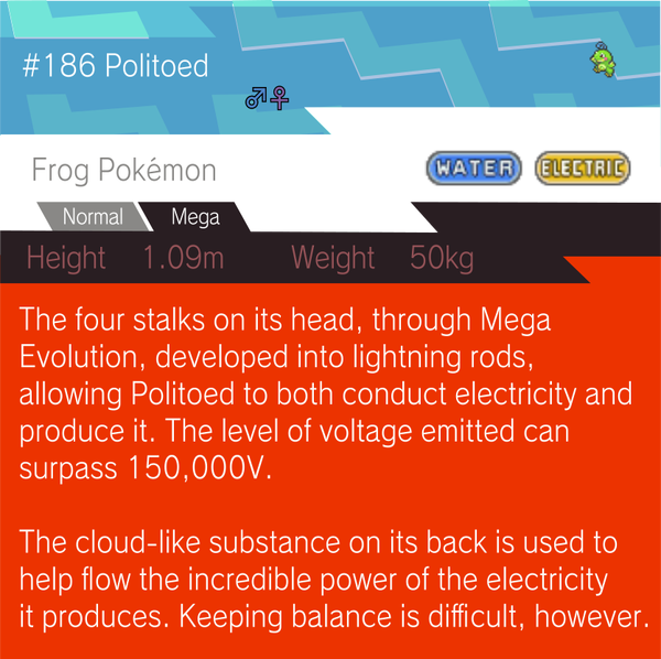 Pokémon that need Megas (Top 10) | Fan Creations | Fandom