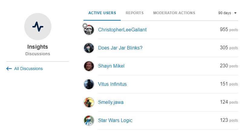 Insights | Discussions Wiki | Fandom