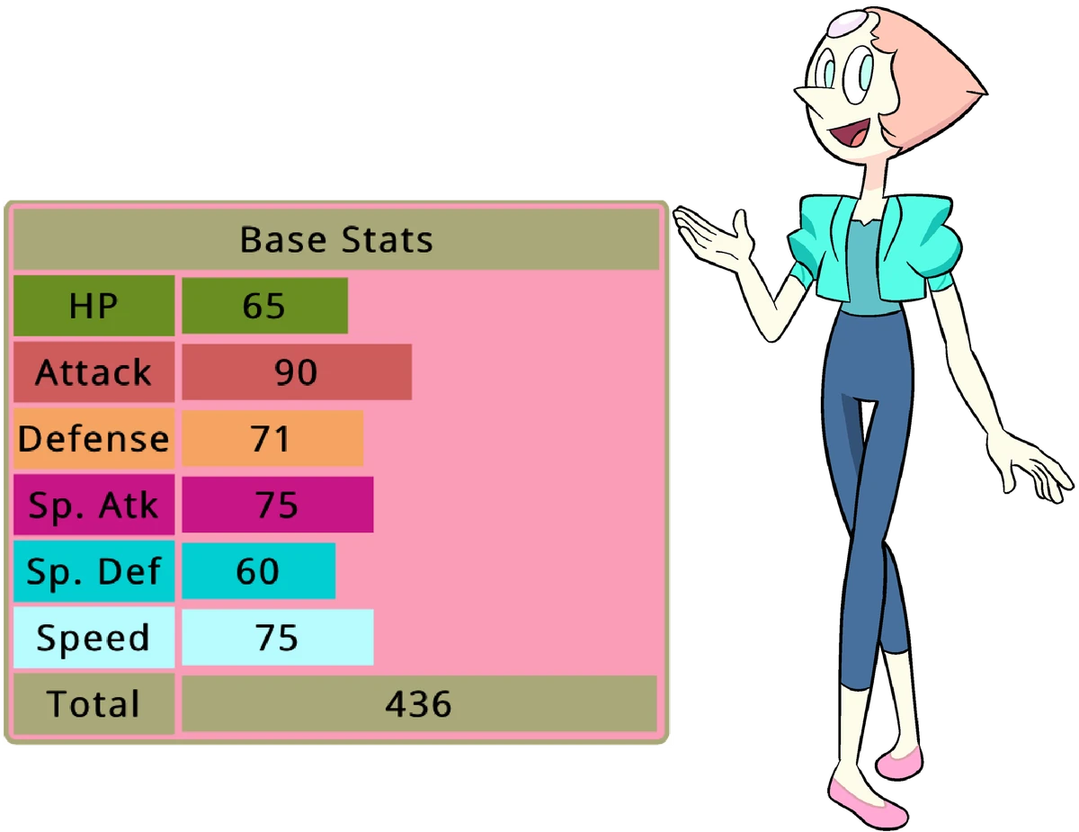 Stats of the Pearls (Updated) | Fanontopia | Fandom