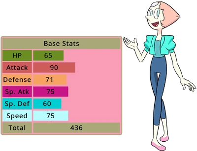 Stats of the Pearls (Updated) | Fanontopia | Fandom
