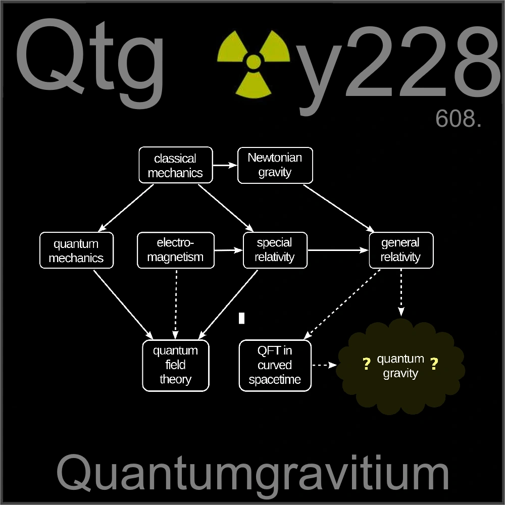Quantumgravitium | Fandomium, Fan-Made Elements Wiki | Fandom