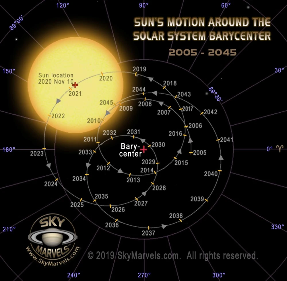 Barycenterium | Fandomium, Fan-Made Elements Wiki | Fandom