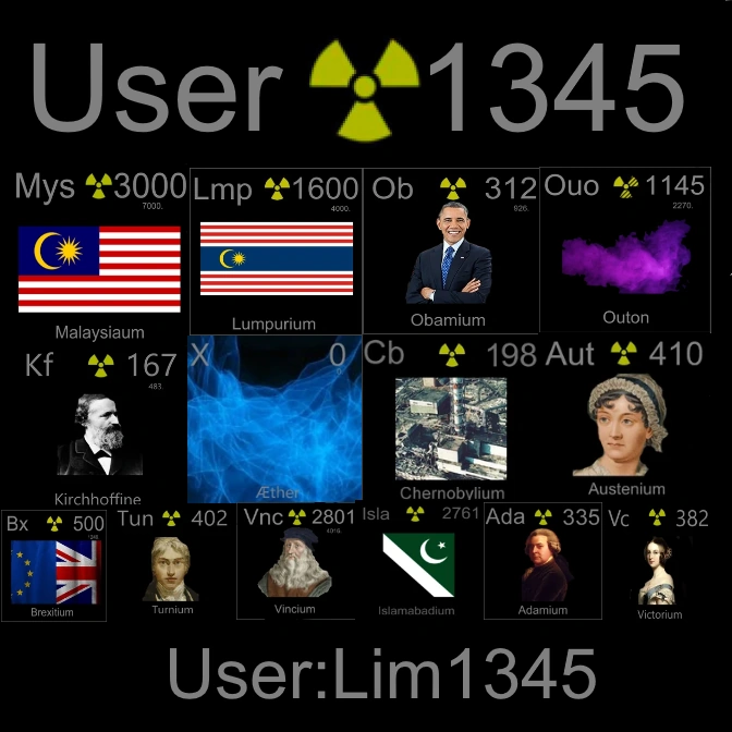 Category:Astronomium Elements | Fandomium, Fan-Made Elements Wiki | Fandom