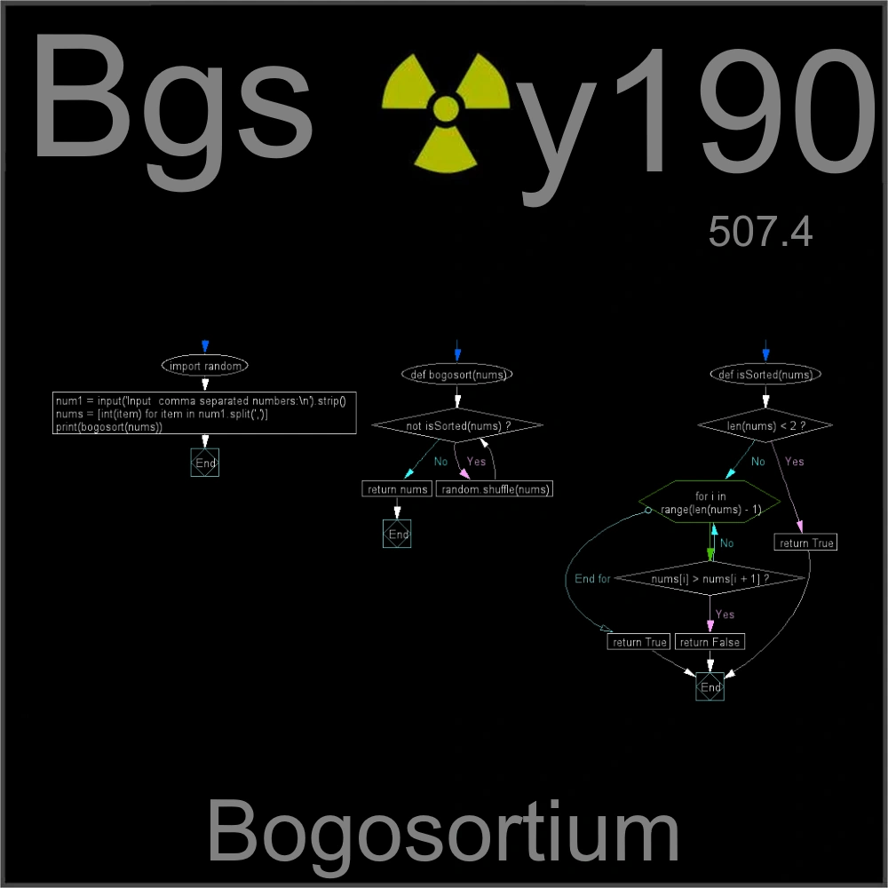 Bogosortium | Fandomium, Fan-Made Elements Wiki | Fandom