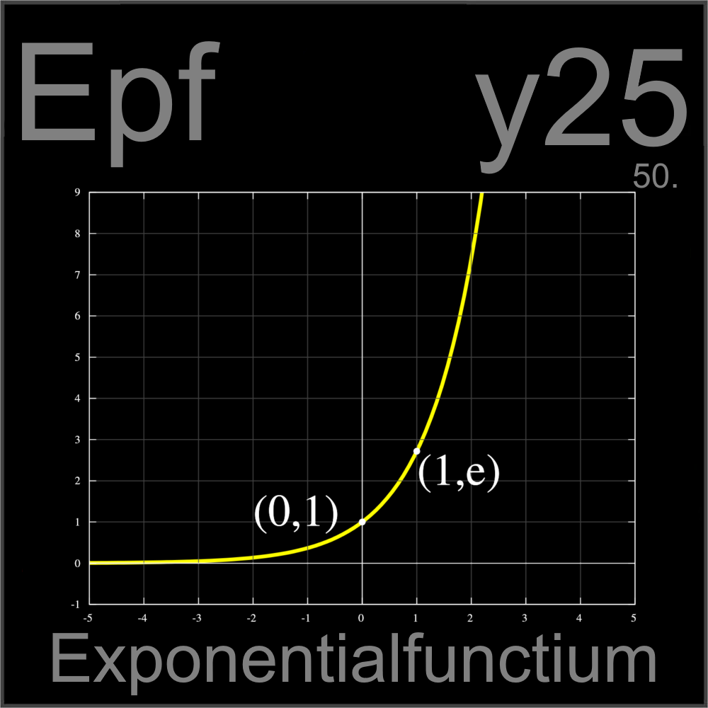 Exponentialfunctium | Fandomium, Fan-Made Elements Wiki | Fandom