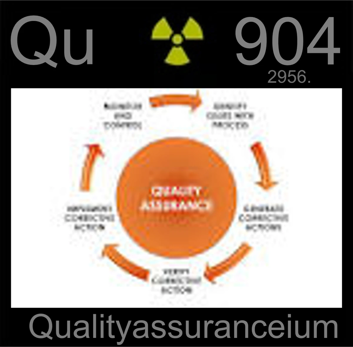 Qualityassuranceium | Fandomium, Fan-Made Elements Wiki | Fandom