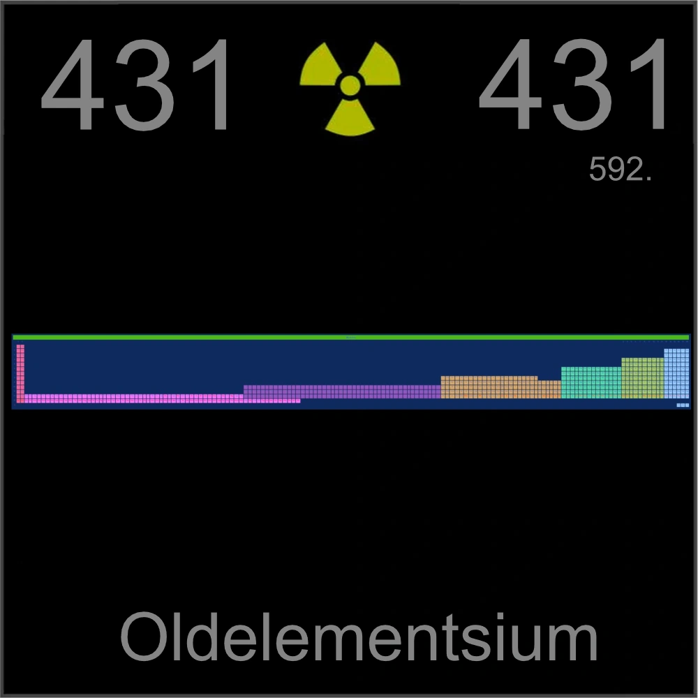 Oldelementsium | Fandomium, Fan-Made Elements Wiki | Fandom