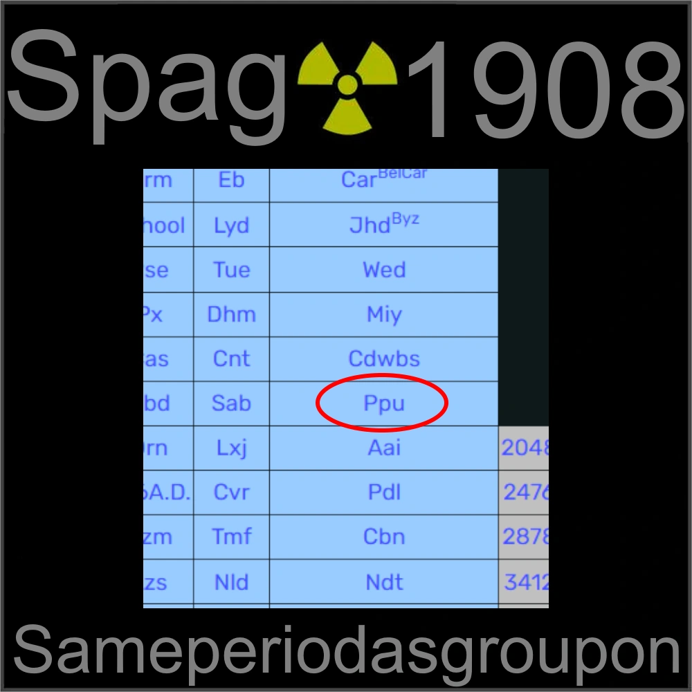 Elements Posters (1901-2000) | Fandomium, Fan-Made Elements Wiki | Fandom