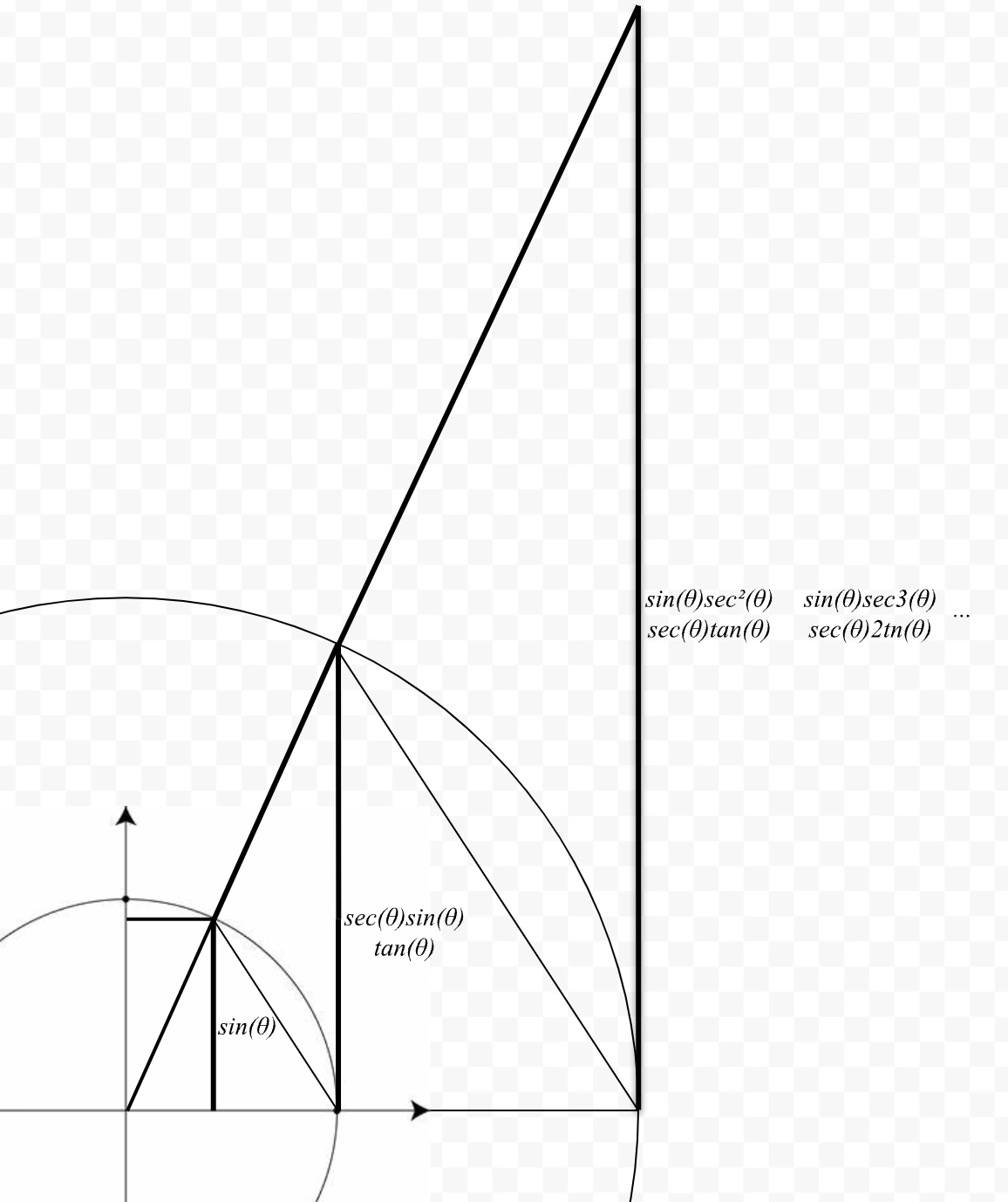 Mathematics/Hypertangent | Fandomium, Fan-Made Elements Wiki | Fandom