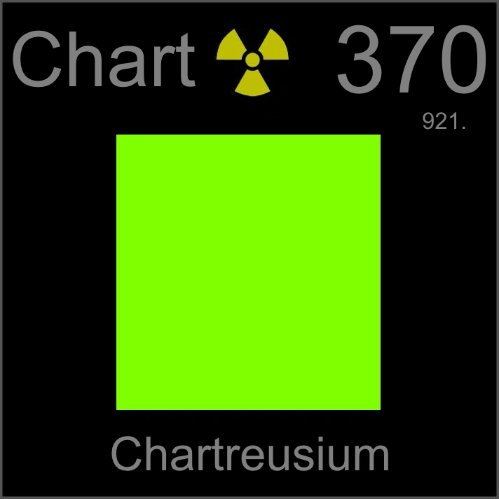 Chartreusium | Fandomium, Fan-Made Elements Wiki | Fandom