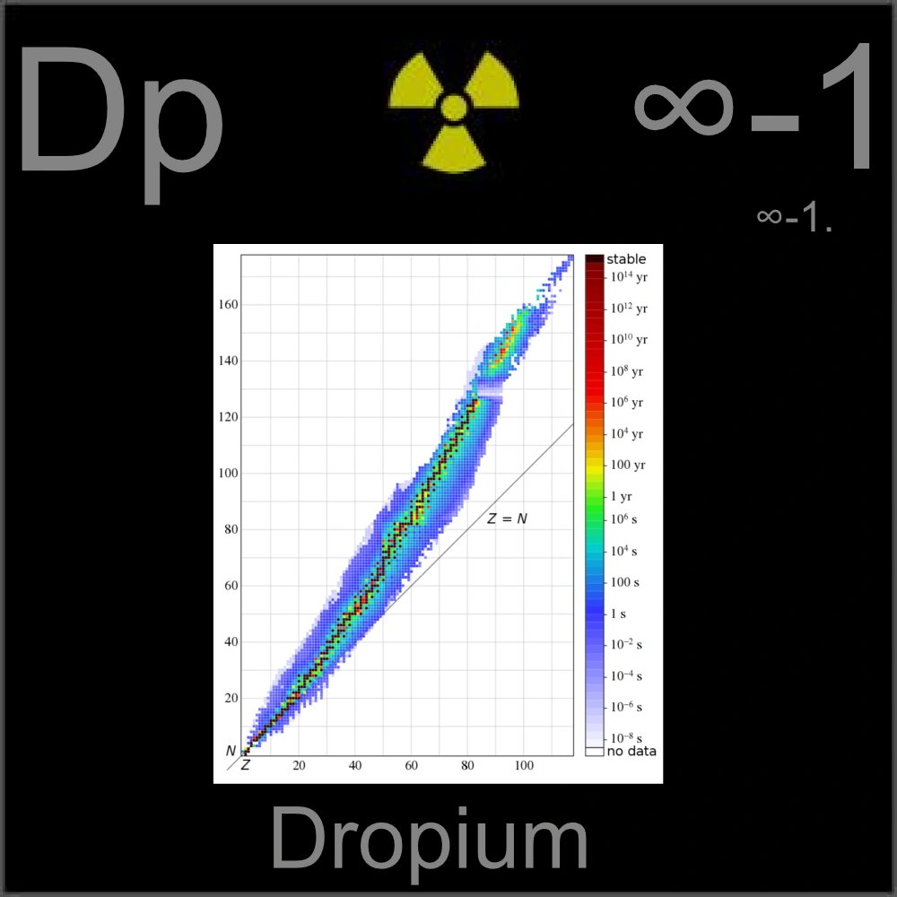 Elements Posters (∞) | Fandomium, Fan-Made Elements Wiki | Fandom