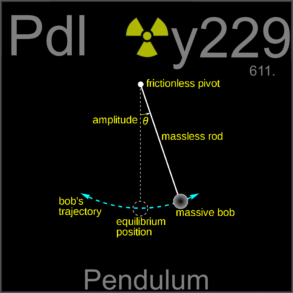 Pendulum | Fandomium, Fan-Made Elements Wiki | Fandom