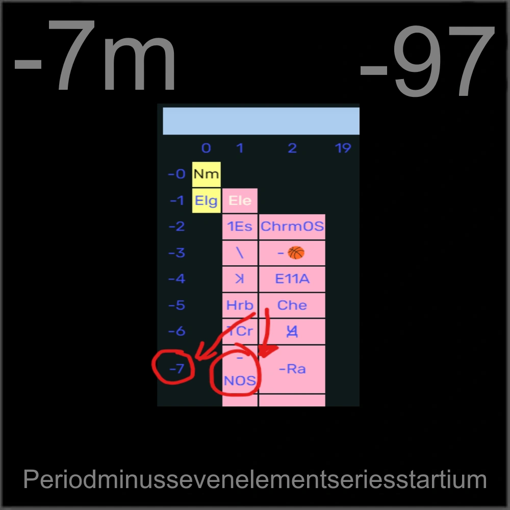 Periodminussevenelementseriesstartium | Fandomium, Fan-Made Elements ...