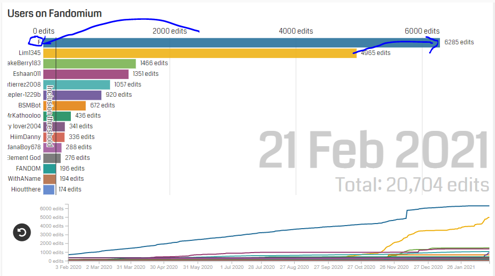 BSMMediaGivesHimselfAnFium | Fandomium, Fan-Made Elements Wiki | Fandom