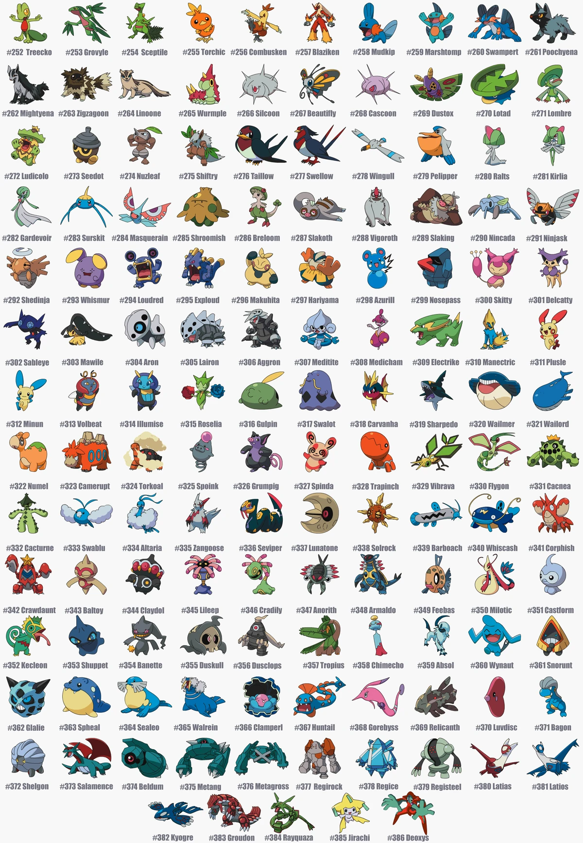 Category:Generation III Pokémon | Fan Fiction | Fandom