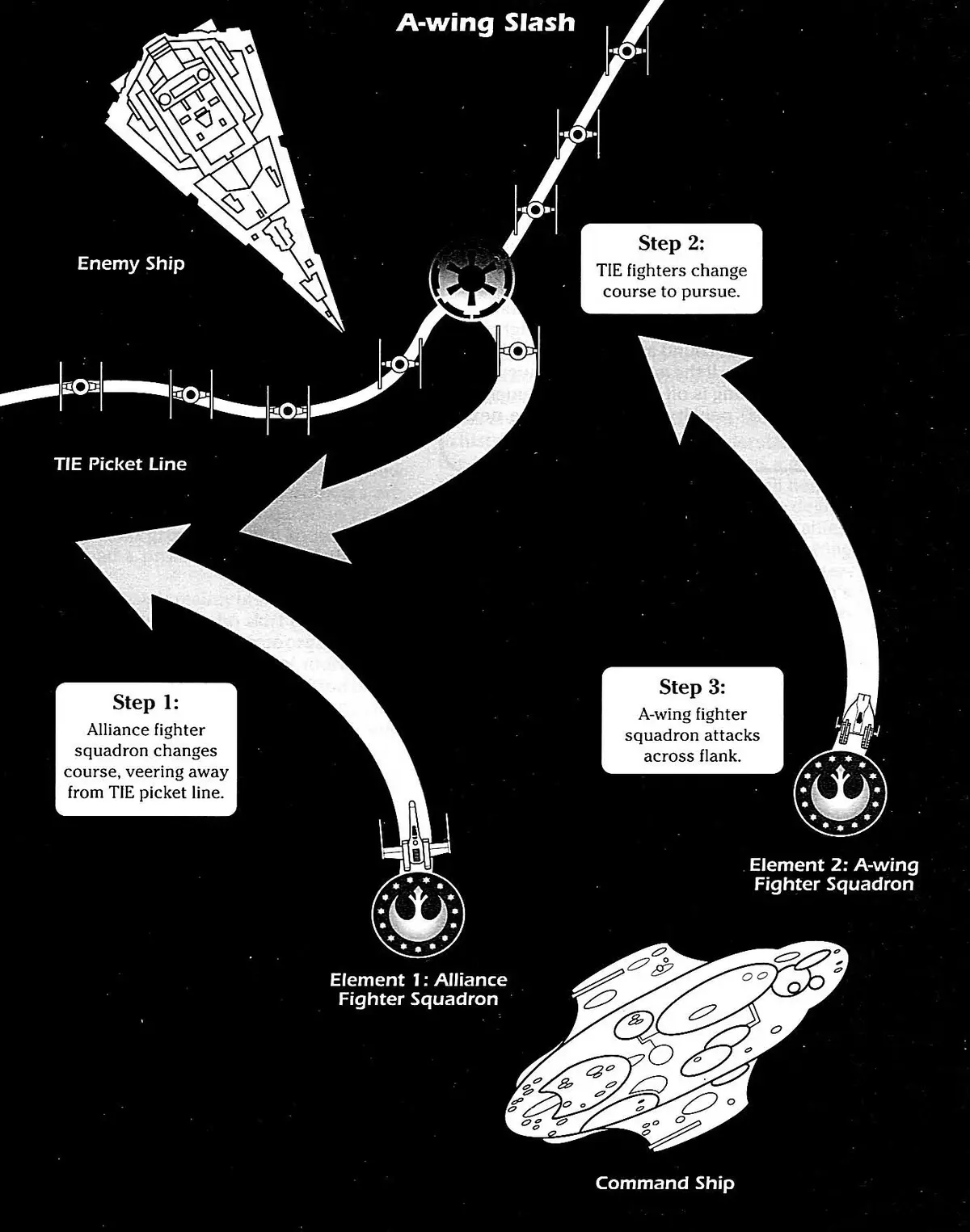A-wing Slash | Fan Fiction | Fandom