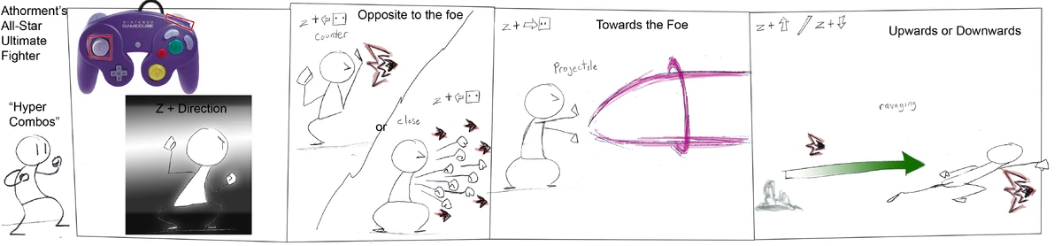 List of Hyper Combos | FanFiction Characters Wiki | Fandom