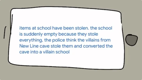 Unicode Lore Rebooted season 1 (NUL-DEL) (Lores from me) | Fanmade and ...