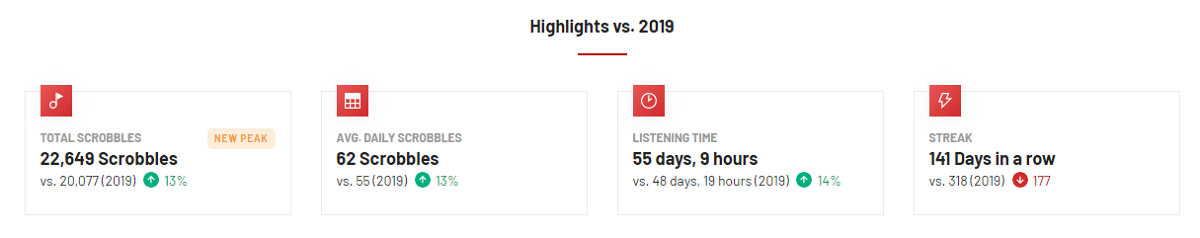 FANBOARD: Year-End Lists of 2K20 | Fanny's IRC Camps Wiki | Fandom