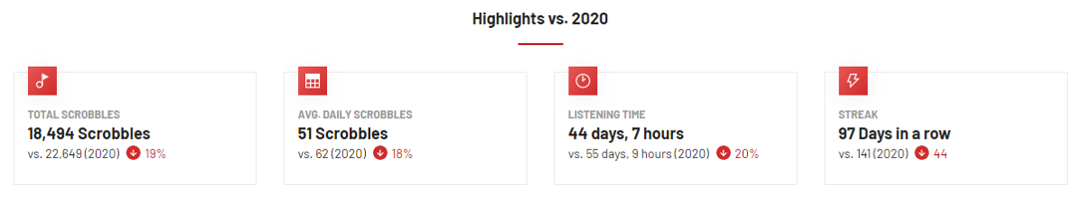 FANBOARD: Year-End Lists of 2021 | Fanny's IRC Camps Wiki | Fandom
