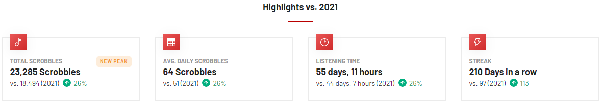 FANBOARD: Year-End Lists of 2022 | Fanny's IRC Camps Wiki | Fandom