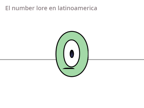 Numberlore en latinoamerica | Fanon Alphabet Lore Wiki | Fandom