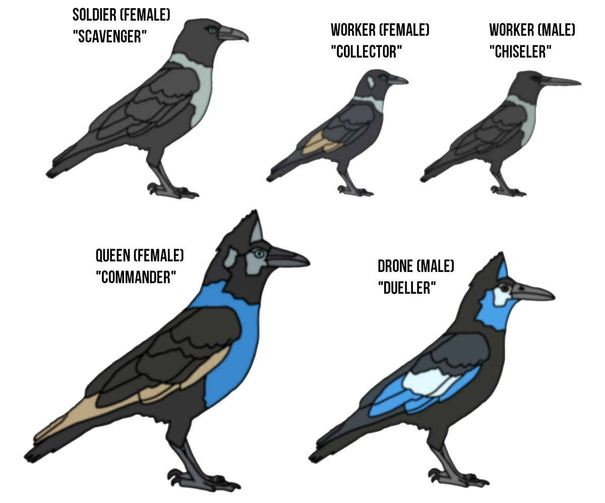 Eusocial crow (SciiFii) | Fanon Wiki | Fandom