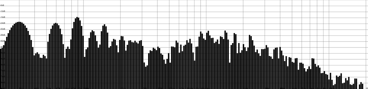 Fft Analyzer And Cqt Analyzer Fanon Wiki Fandom