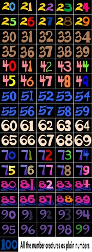 Nombre de créatures | Wikia Fanon | Fandom