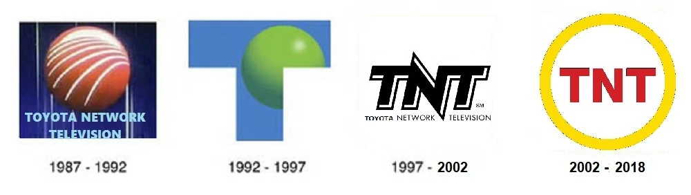 Toyota Network Television | Fanon Wiki | Fandom