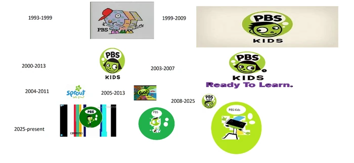 PBS Kids logo history | Fanon Wiki | Fandom
