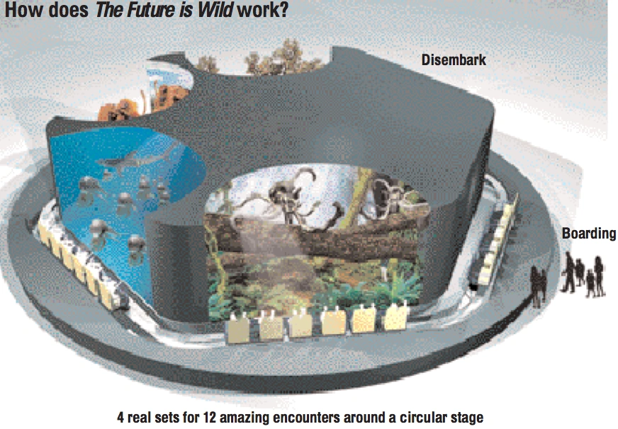 The Future Is Wild (Ride) | Fanon Wiki | Fandom