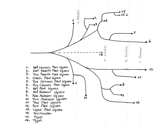 Category:Rooted Wyvern | FanonMonsterHunter Wikia | Fandom
