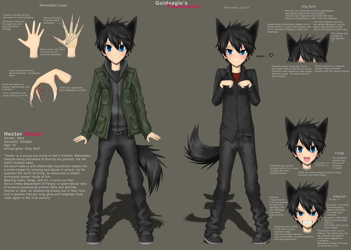 Kemonomimi | Fanpolis Wiki | Fandom