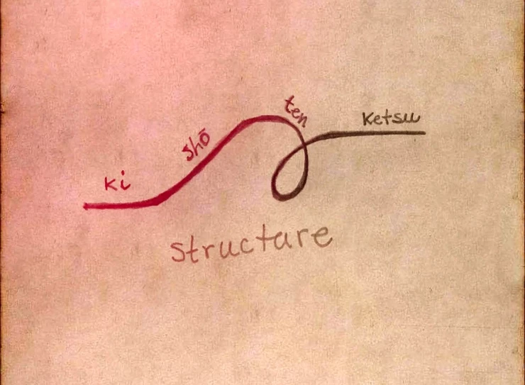 Kishotenketsu | Fantastipedia | Fandom