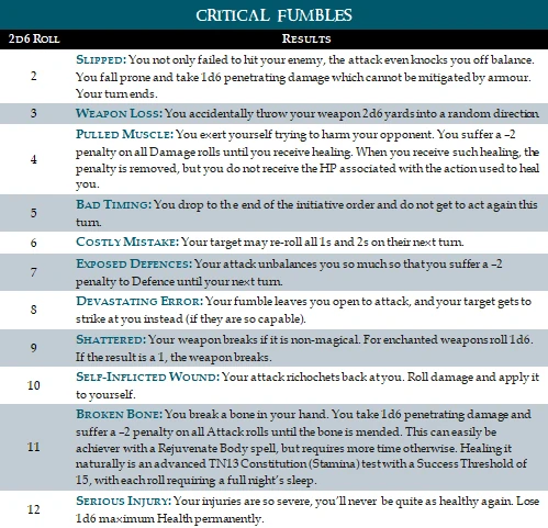 Critical Fumbles (by jaythegreenling) | Fantasy AGE Wikia | Fandom